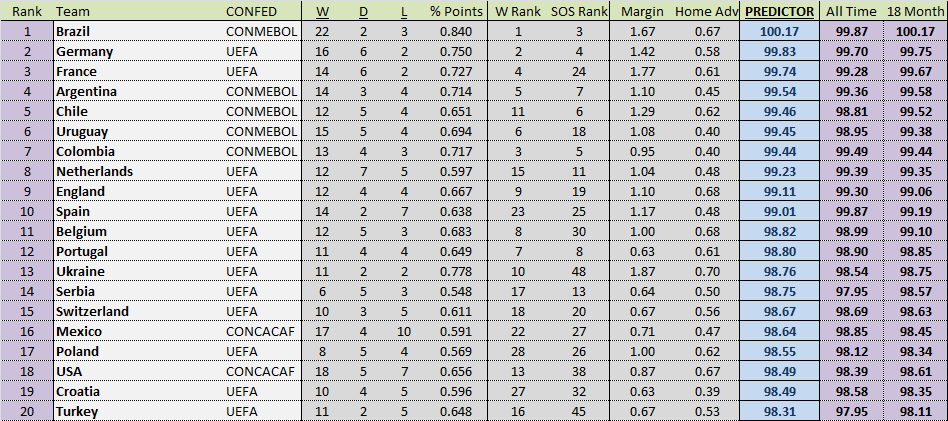 Consulting - We Global Football